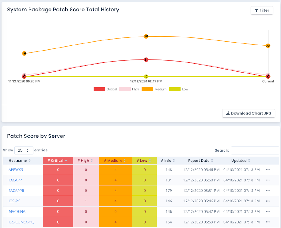 Soteria Software | Cyber Compliance Automation